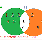 REAL NUMBER PROPERTIES