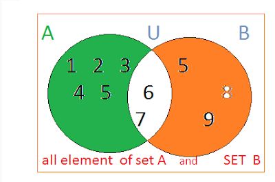 REAL NUMBER PROPERTIES