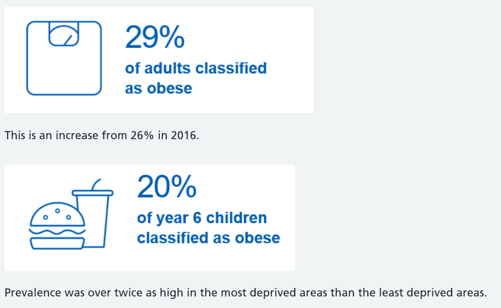 Fuse open science blog: Uniting planning and health to tackle obesity