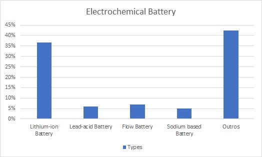 DOE Global Energy Storage Database