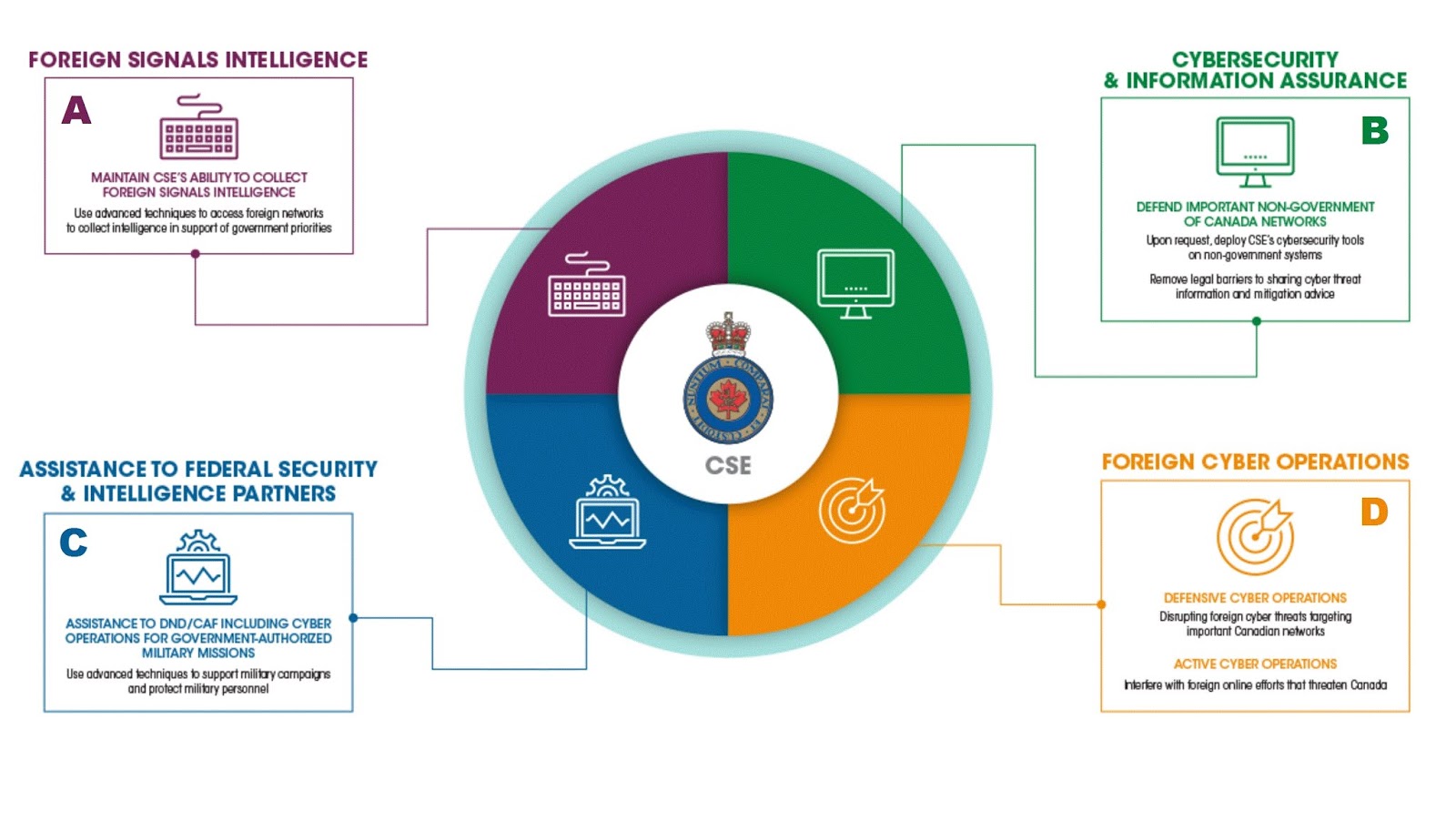 Lux Ex Umbra: CSE Act comes into force 1 August 2019