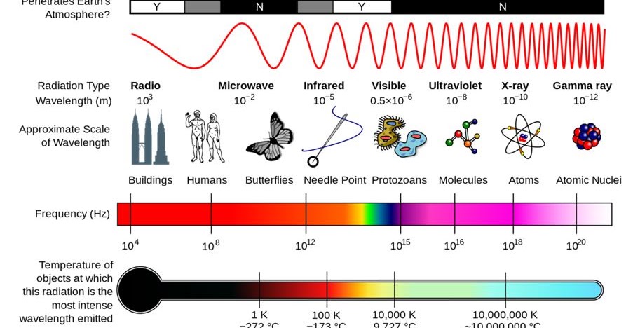 Globel Wooble : Very Low Frequency (VLF) Method for Shallow Subsurface ...