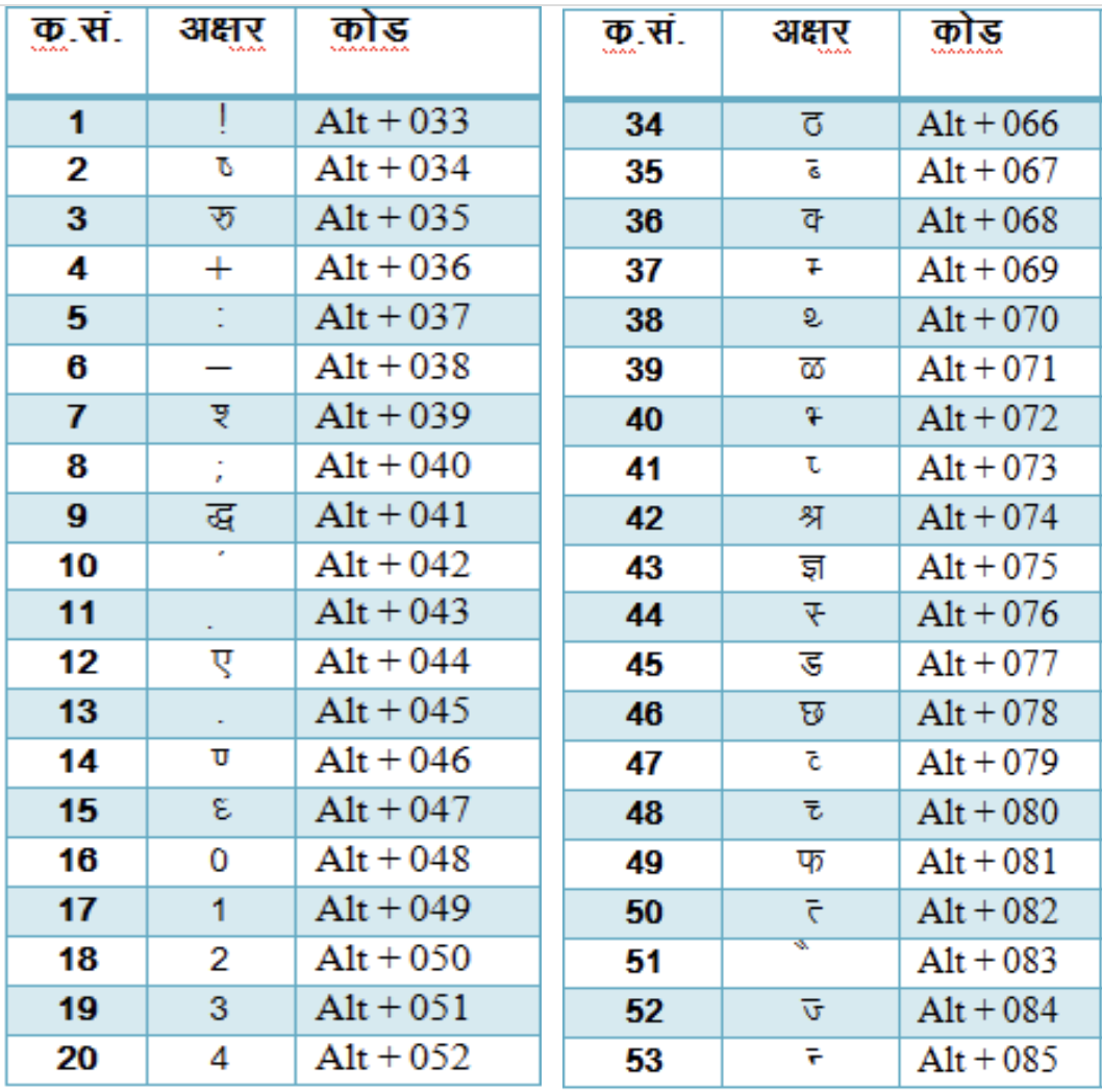 Hindi English Typing Keyboard Syllabus Of Computer Lekhpal Junior