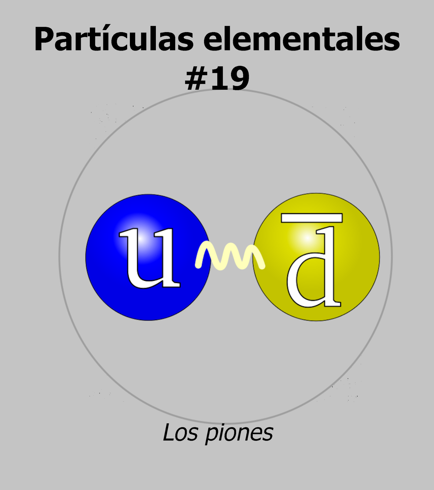 ROLscience: Los piones (π+,π-)
