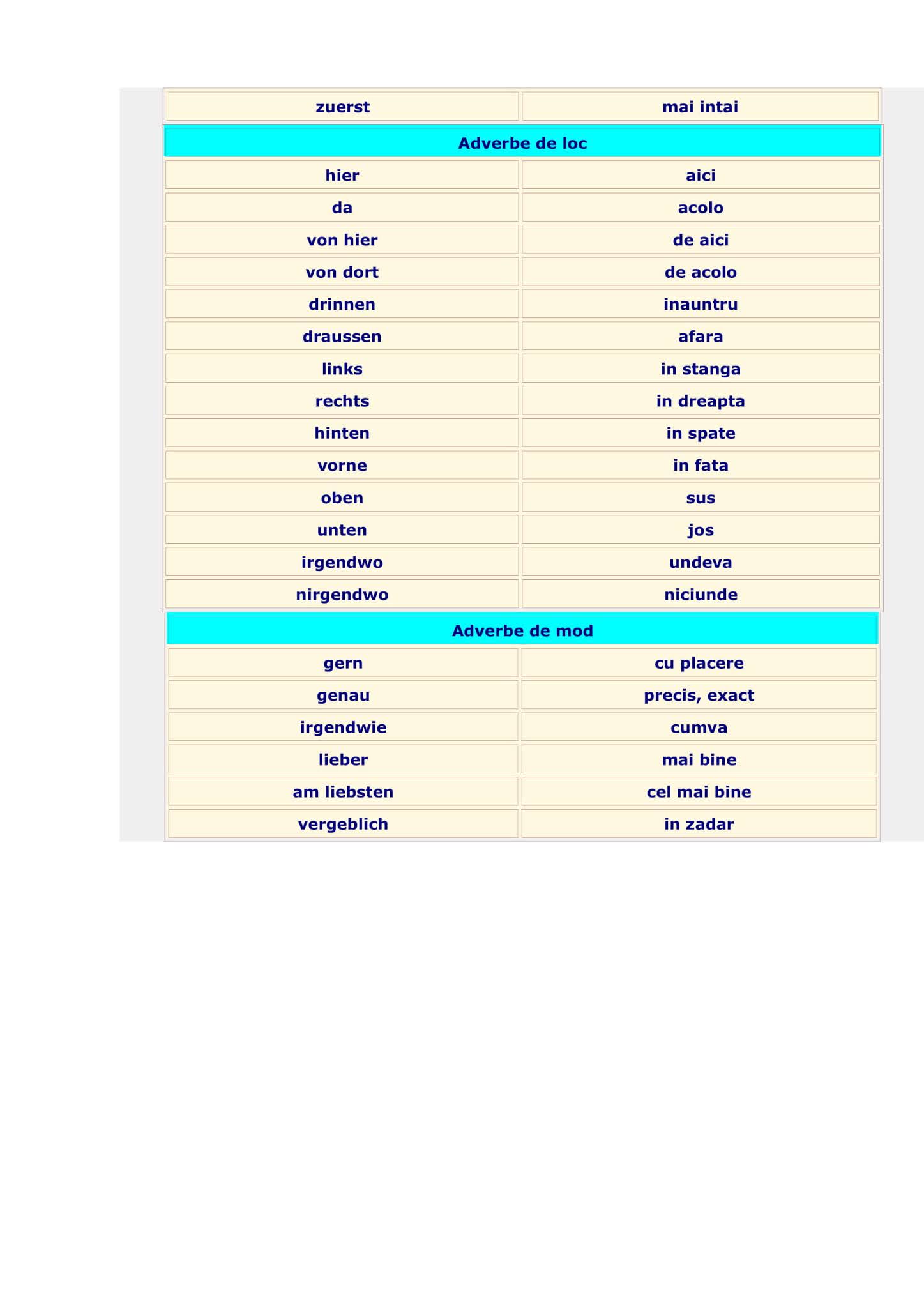 GERMANA FREE ONLINE: GRAMATICA GRMANA IN TABELE