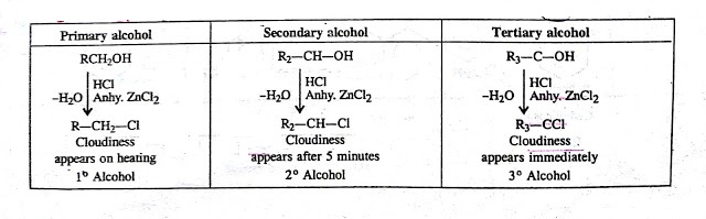 Welcome to Chem Zipper.com......: What is lucas reagent and where is lucas reagent uses