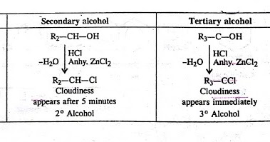 Welcome to Chem Zipper.com......: What is lucas reagent and where is ...