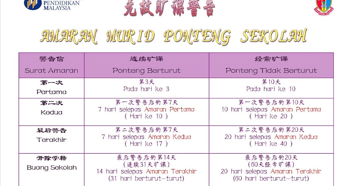 巴生中华小学: 无故旷课警告 AMARAN PONTENG SEKOLAH
