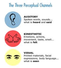 Visual Auditory Kinesthetic