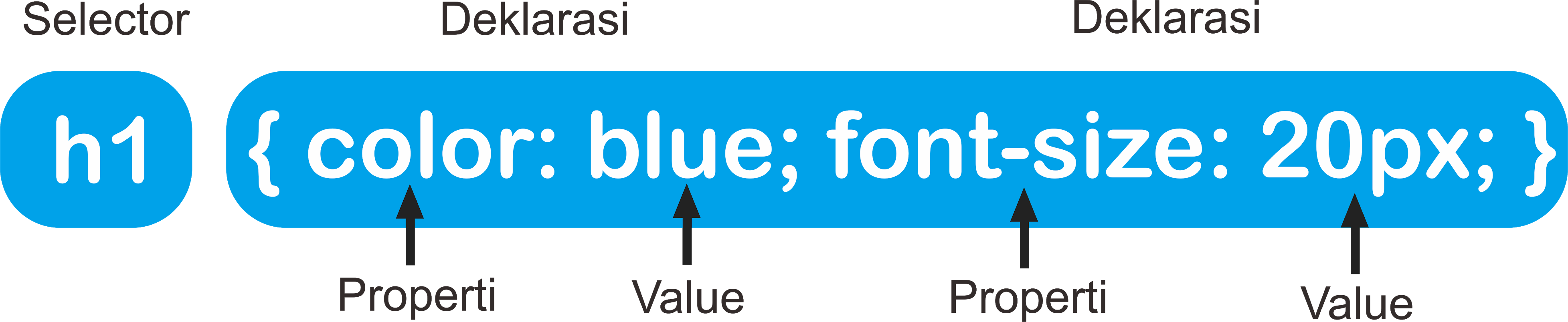 Belajar CSS Part 3 - Syntax dan Selector CSS - king-octahasan