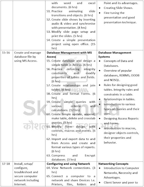 Computer Teaching Blog: basic knowledge about copa (computer operator ...