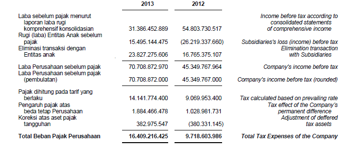 Contoh Kasus Penghindaran Pajak Perusahaan Manufaktur Di Indonesia ...