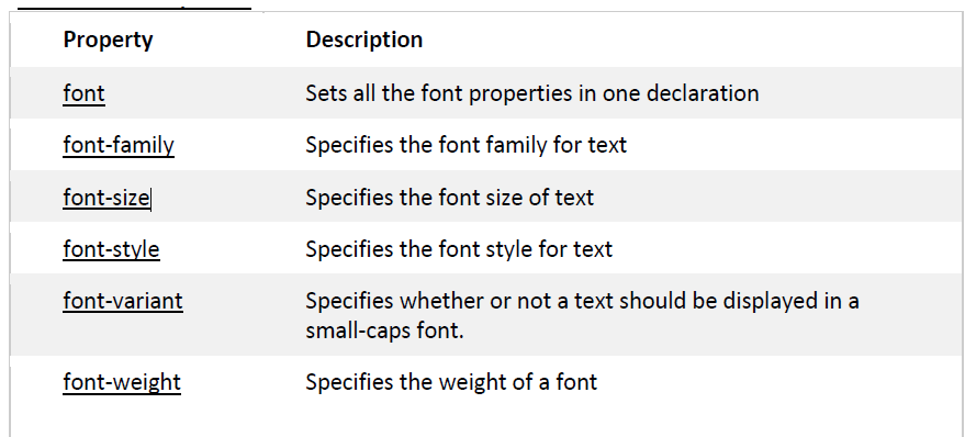 Font attributes in css