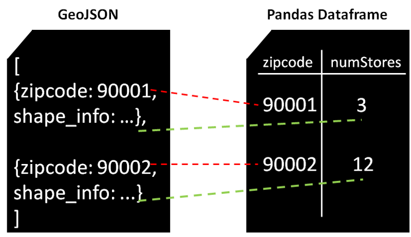 Como fazer 3 mapas fáceis com o Python - TechNote Inc.