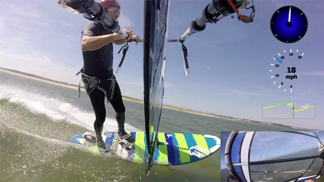 The Windsurf Loop: 2020