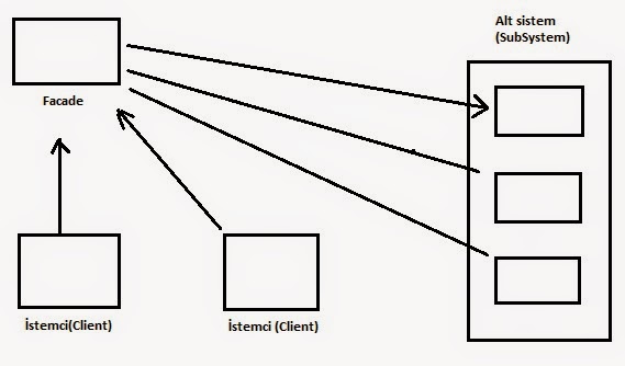 Mustafa Nafiz DURMUŞ: Tasarım Desenleri(Design Patterns) Nedir?