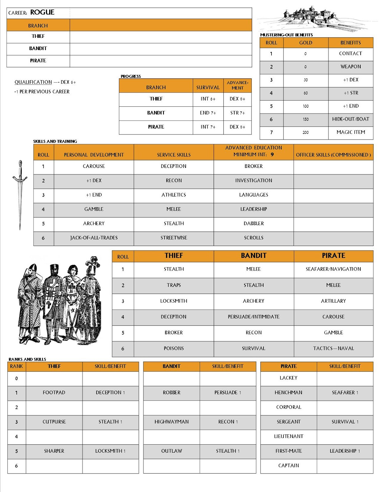 Graphite Prime: Traveller: Evolution of a Character Sheet and ...