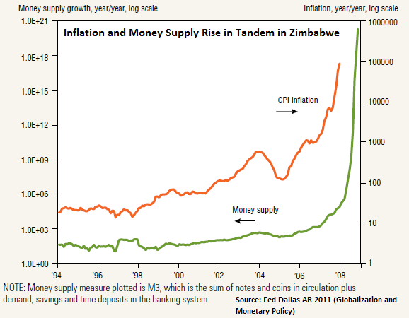 World Rushes to De-Dollarize Oil Trade Before US Economy Crashes and ...
