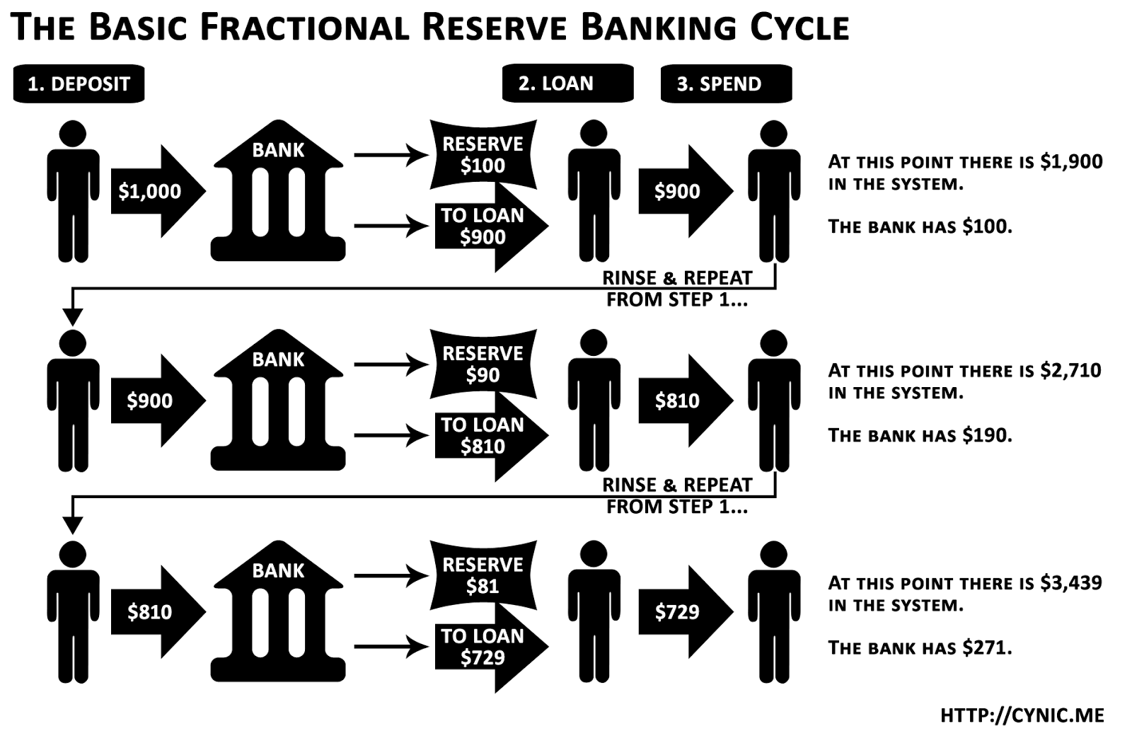 Fractional Reserve Banking - DUNIA KELOR | PARA BINTANG | UNIVERSE