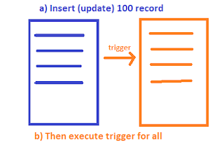 Active Databases and Triggers