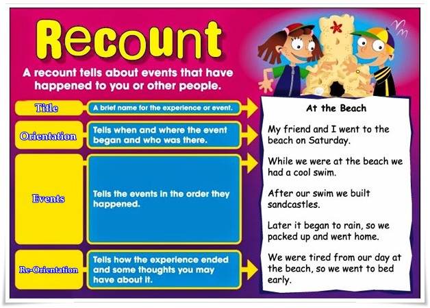 Materi Recount Text | belajarbahasainggris