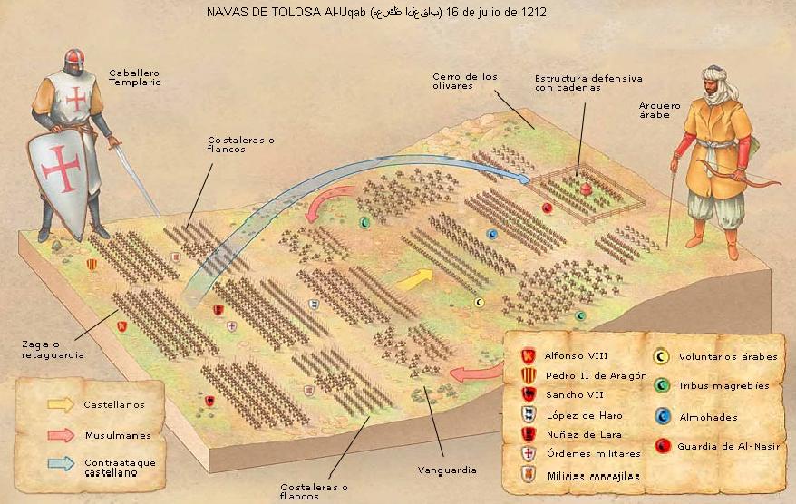 HISTORIA DE LOS ÁRABES: LA INVASIÓN ÁRABE DE ESPAÑA (711-1492) EL ...