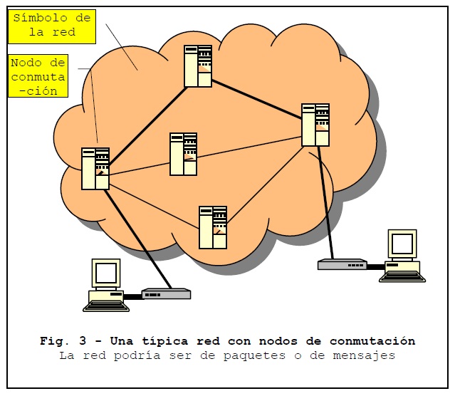 Conceptos básicos de redes