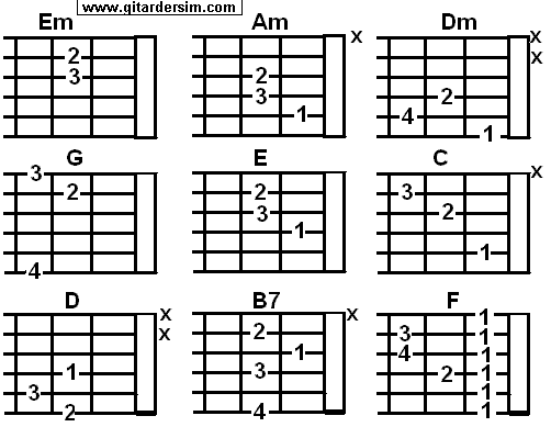 Mevzu BİLGİ: GİTAR İÇİN AKOR