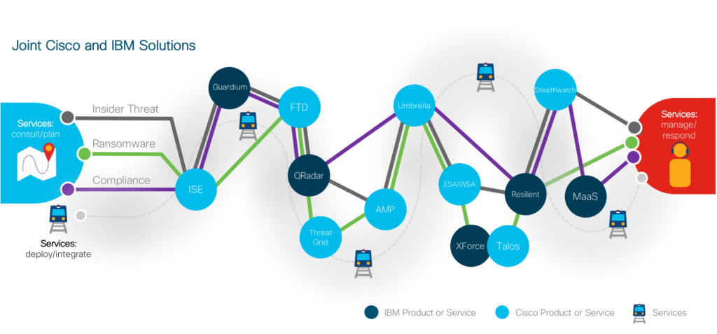 Cisco and IBM: Solving Customer Challenges through the Power of ...