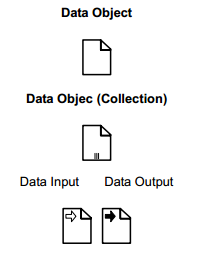 Maxkit: BPMN: Business Process Model and Notation