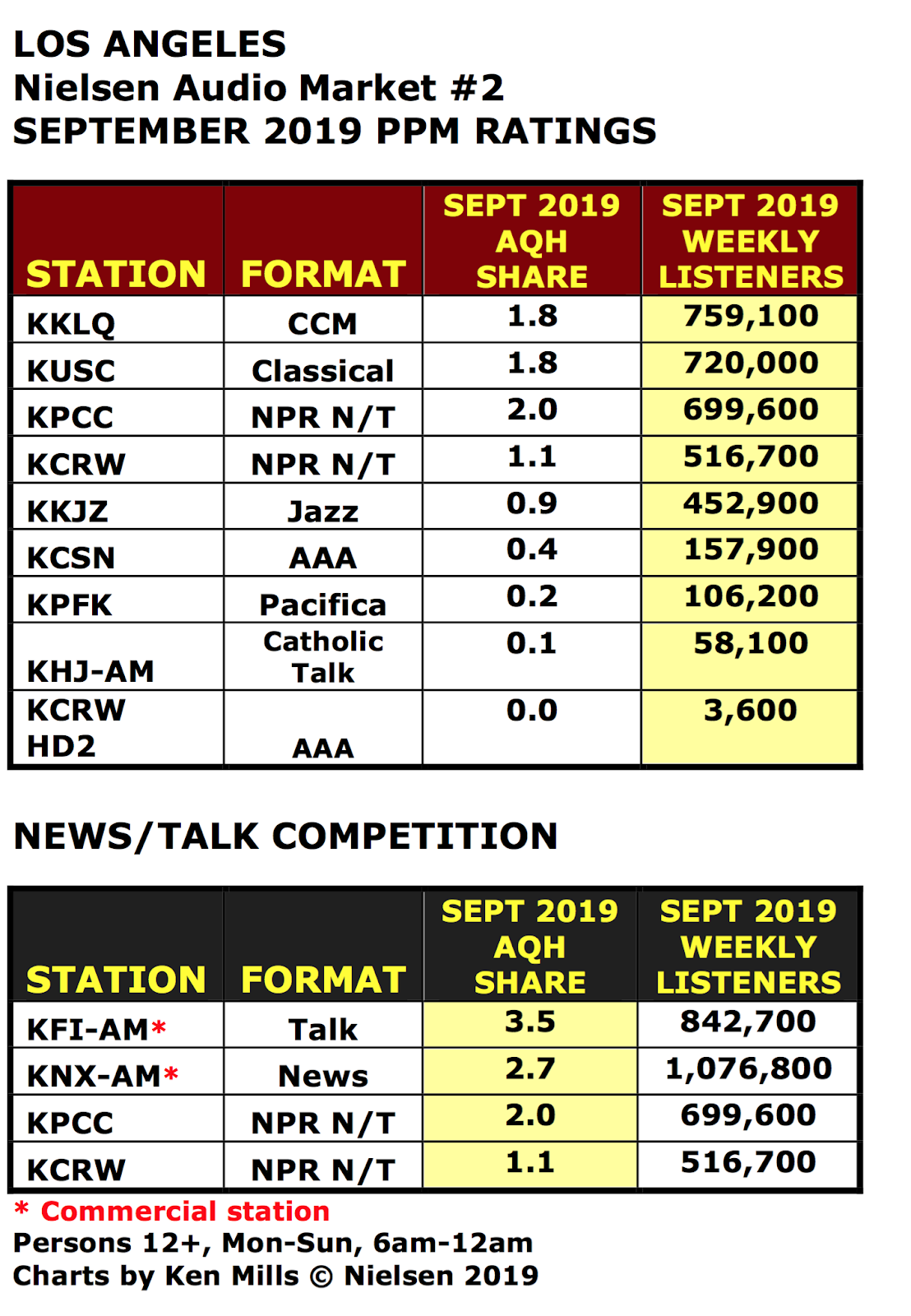 SPARK NEWS: WBEZ ANNOUNCES “RESET” NEW DAILY NEWS/TALK PROGRAM & NEW ...