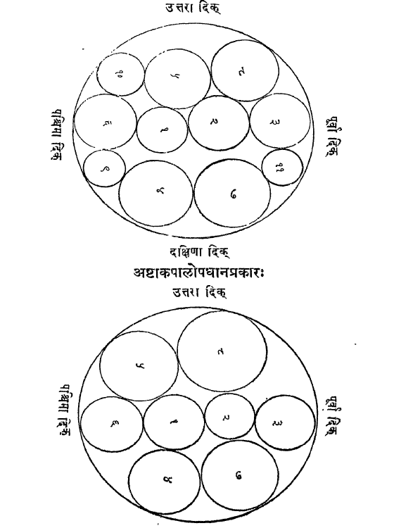 Sacred Science: Kalpa: Hindu Science of Ritual