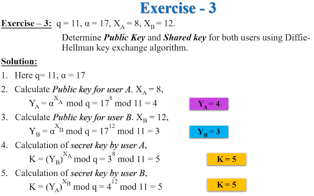 Chirag's Blog: Diffie-Hellman Key Exchange Algorithm