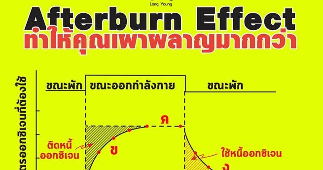 ss-running: Afterburn Effect :ทำให้คุณเผาผลาญมากกว่า