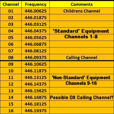 Delboy's Radio Blog: PMR446 And The 'Serious User'