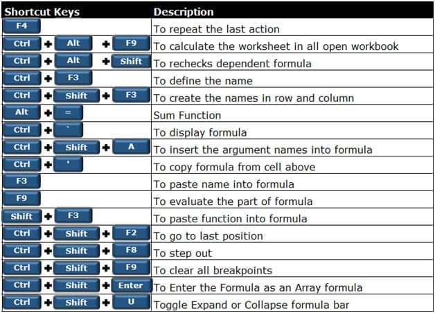 Shortcuts Key And Tips Everyday With Kingexcel King Of Excel