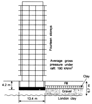 Alo feat Prima: Pondasi Rakit (Raft Foundation)