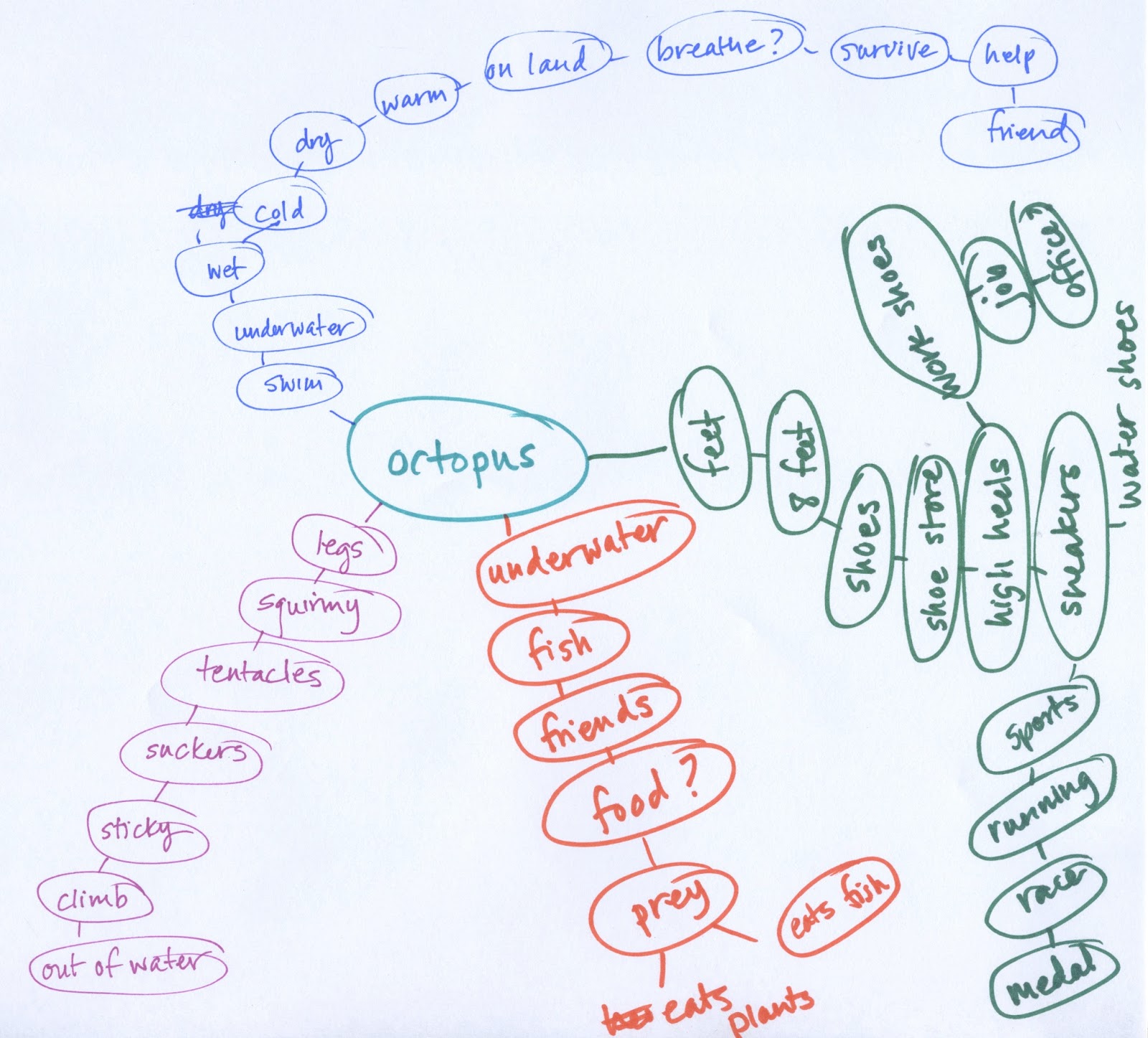 Liza Woodruff's Art Blog: Mind Mapping
