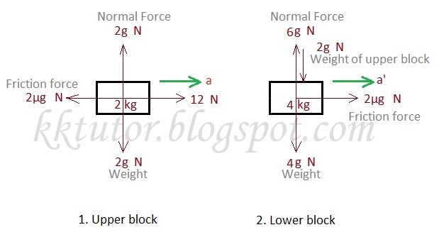 KKMishra's Tutorials: Solutions to Problems on "Friction"-'H C Verma's ...
