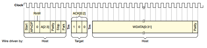 Mark's Space: Programming internal SRAM over SWD