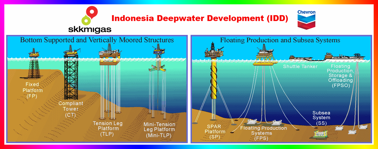 Indonesia Deepwater Development (IDD) phase II Chevron