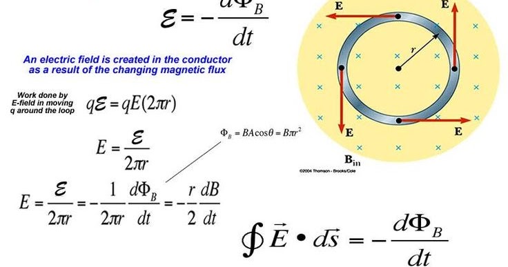 Electrical and Electronics Engineering: Faraday's Law