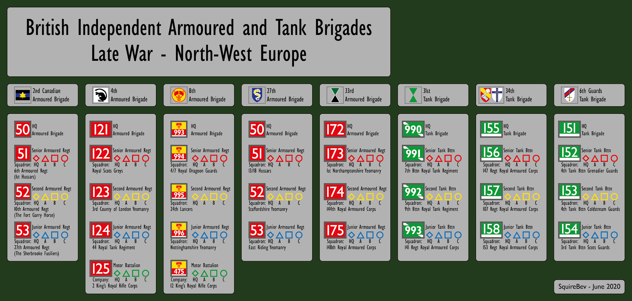 Independent Armoured Brigades