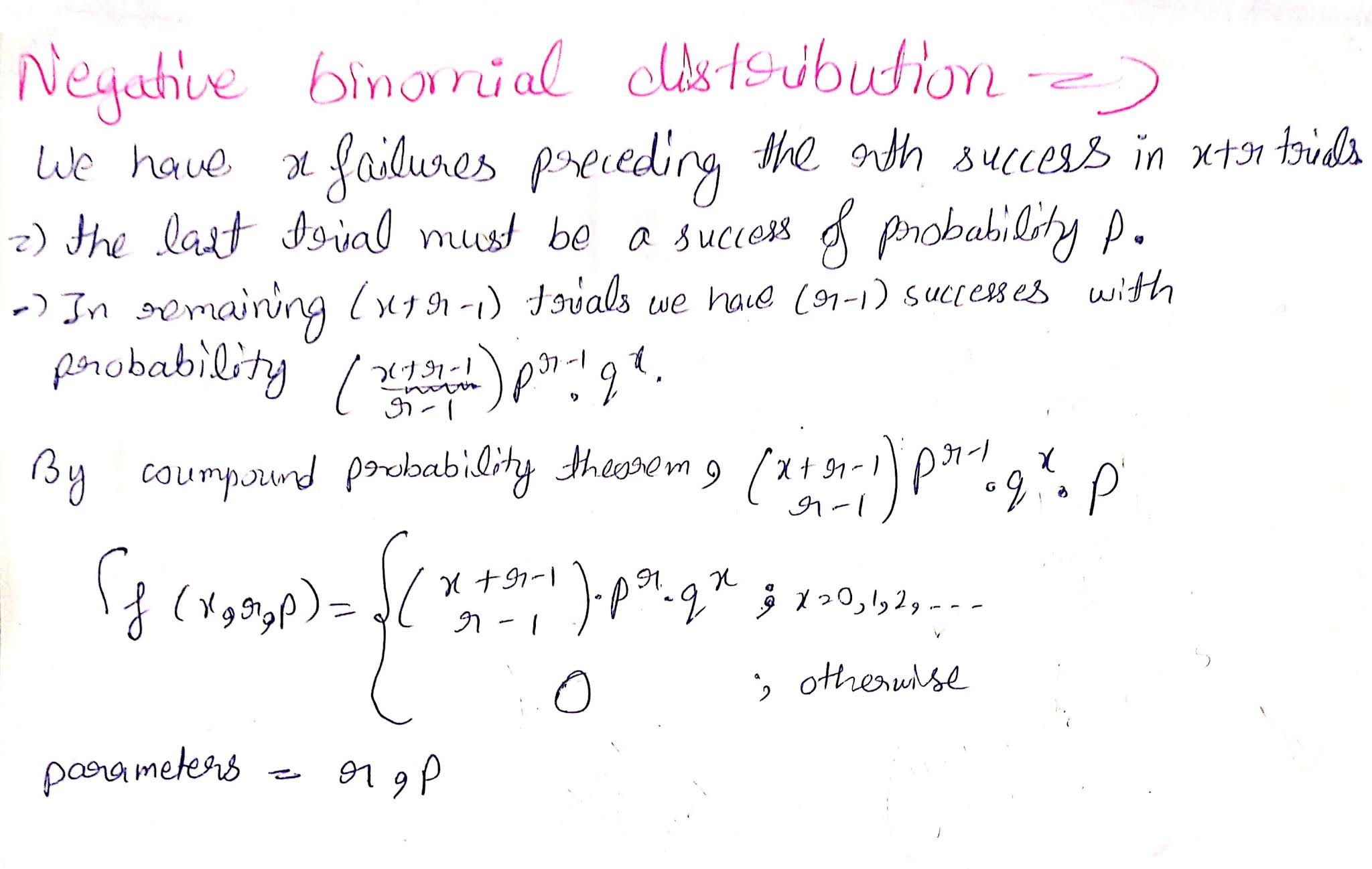 Negative Binomial Distribution negative-binomial-distribution