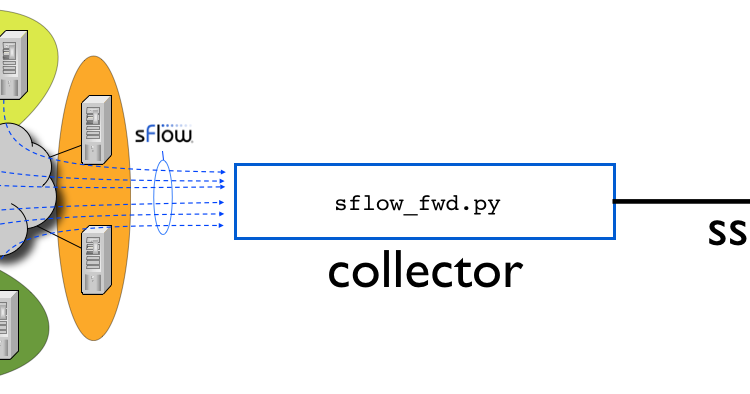 sFlow: Secure forwarding of sFlow using ssh