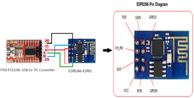 mattnett: How to configure ESP8266 baud rate?