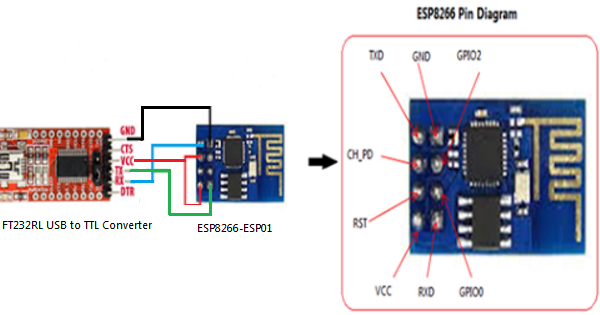 mattnett: How to configure ESP8266 baud rate?