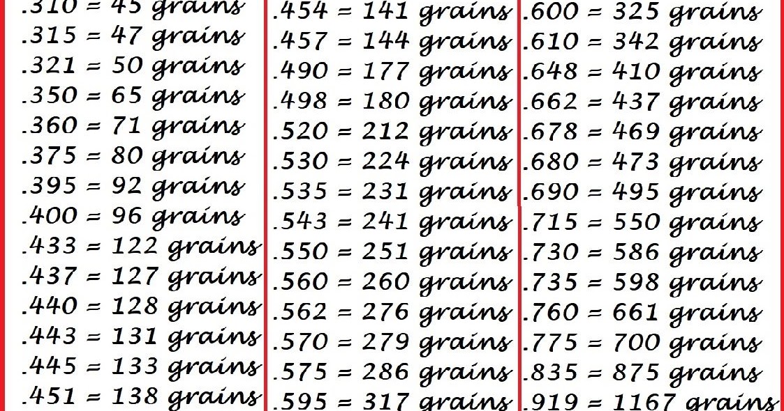 Buckskins & Black Powder: Round Ball Sizes & Weight