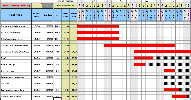 What Is a Bar (Gantt) Chart? - Software engineering